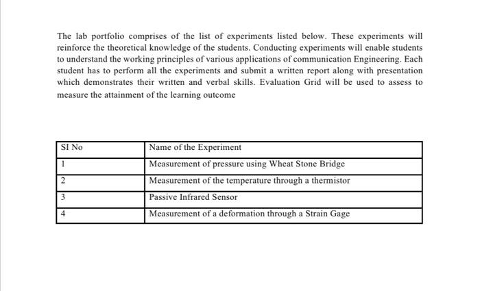 Solved The lab portfolio comprises of the list of | Chegg.com