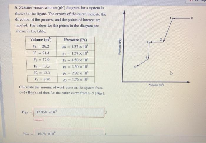 Solved A pressure versus volume (pV) diagram for a system is | Chegg.com