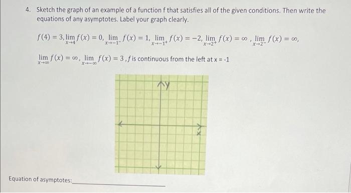 Solved sketch the graph of an example of a fuction f that | Chegg.com