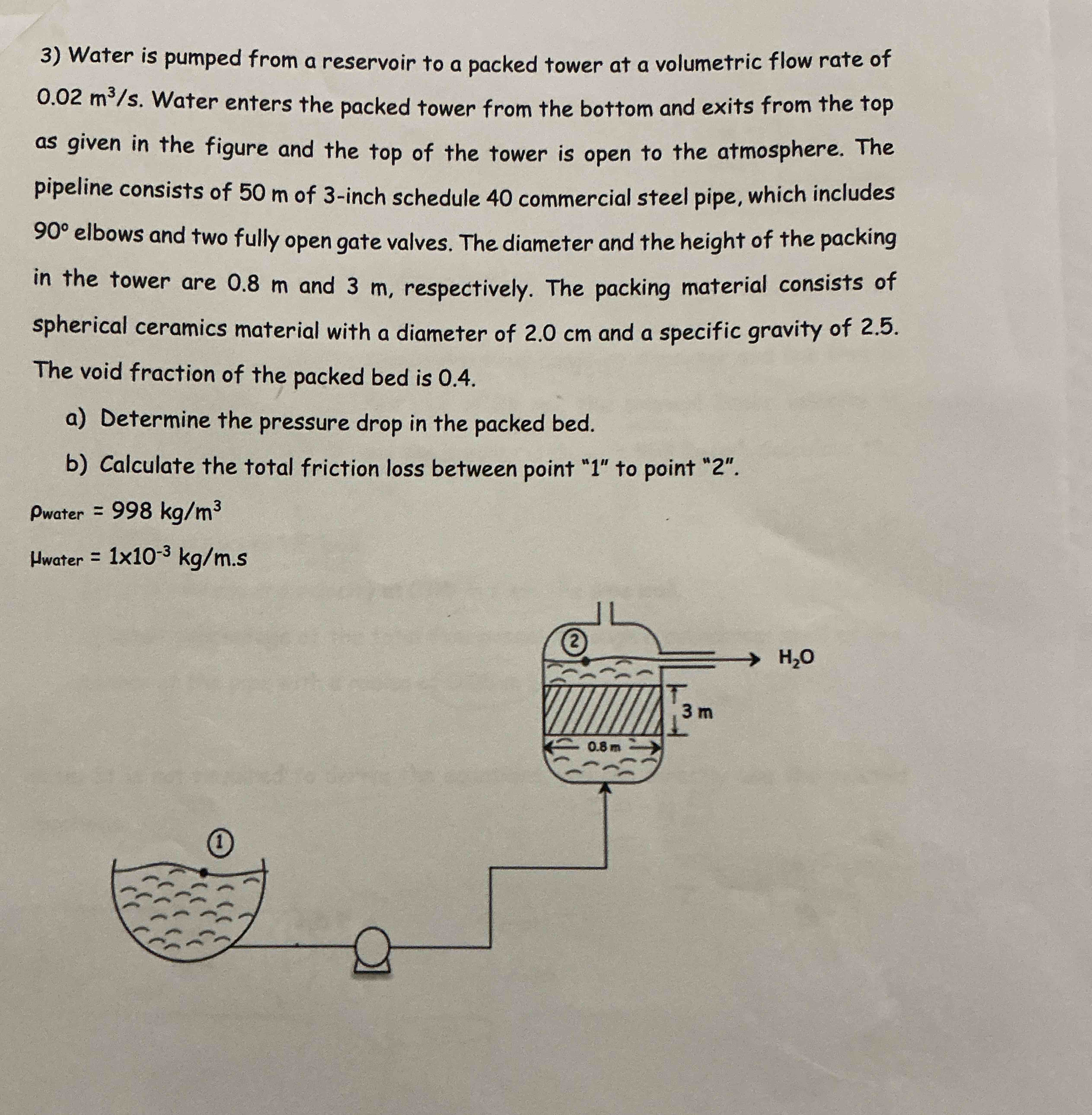 Solved Water is ﻿pumped from a reservoir to ﻿a packed tower | Chegg.com
