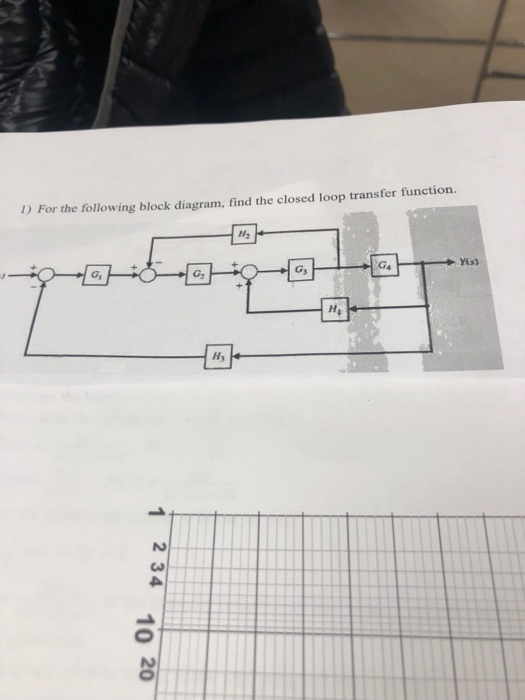 Solved 1) For the following block diagram, find the closed | Chegg.com