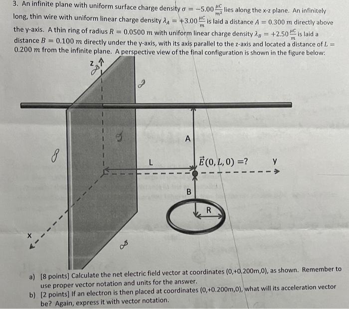 Solved 3. An infinite plane with uniform surface charge | Chegg.com