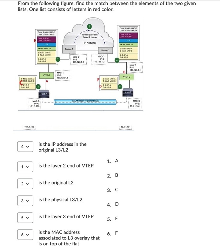 Solved From the following figure, find the match between the | Chegg.com