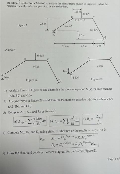 Solved Question: Use the Force Method to analyse the planar | Chegg.com