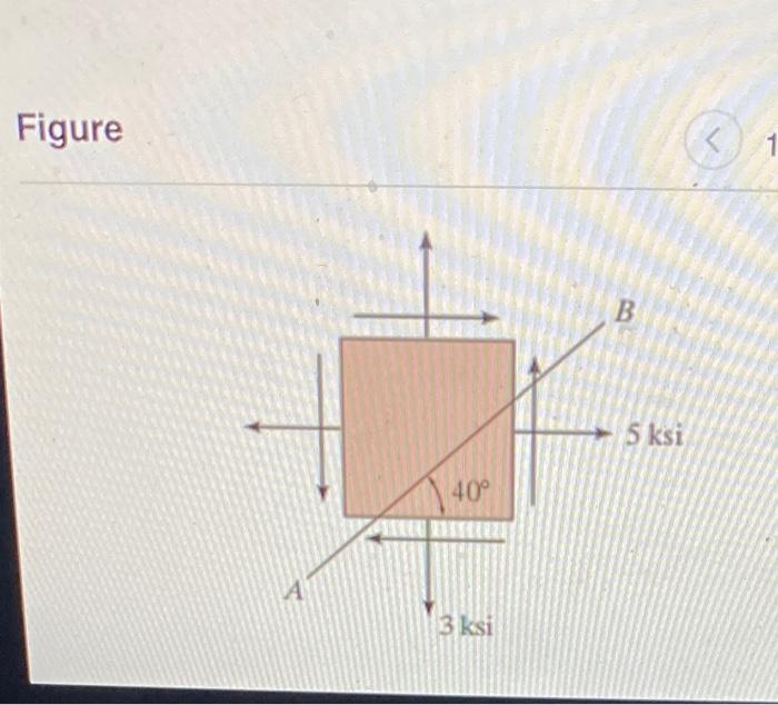Solved Figure 40° 3 ksi B 5 ksi 1 Part A Determine the | Chegg.com