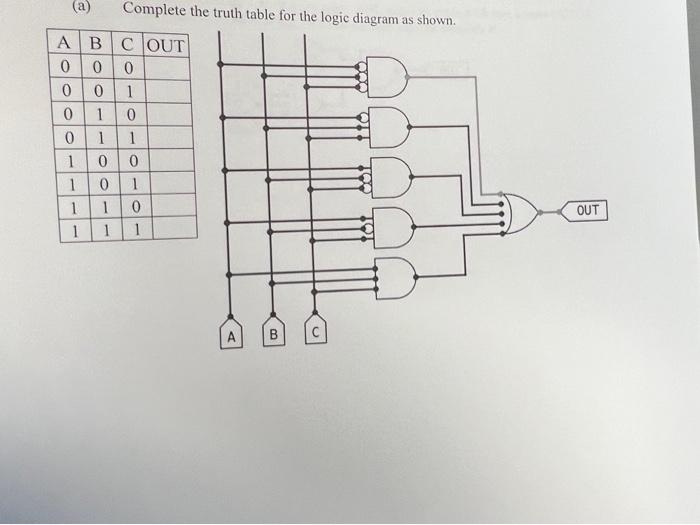 Solved Complete the truth table for the logic diagram as | Chegg.com