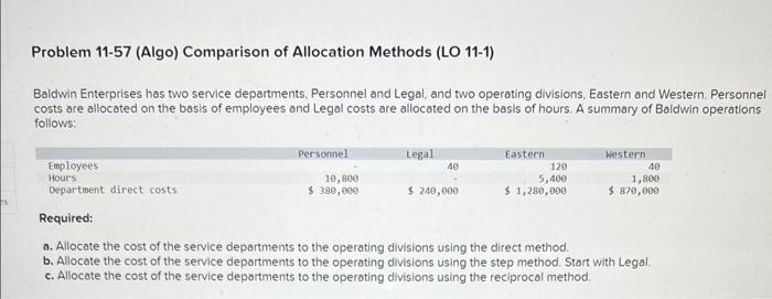 Solved Problem 11-57 (Algo) Comparison of Allocation Methods | Chegg.com