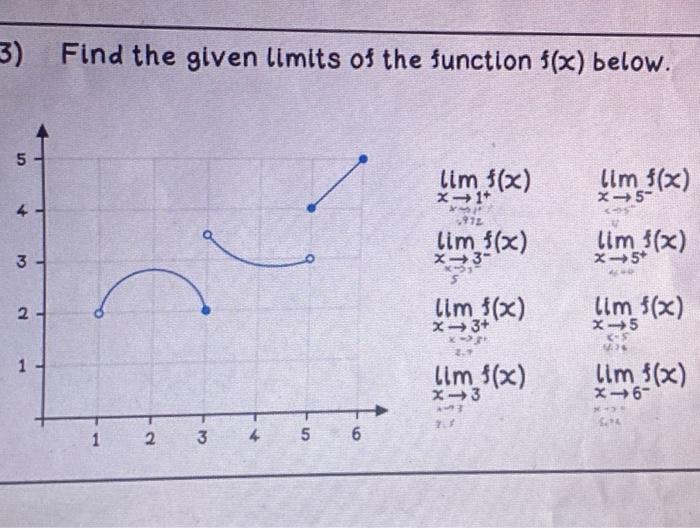Solved Find the given limits of the function f(x) below. | Chegg.com