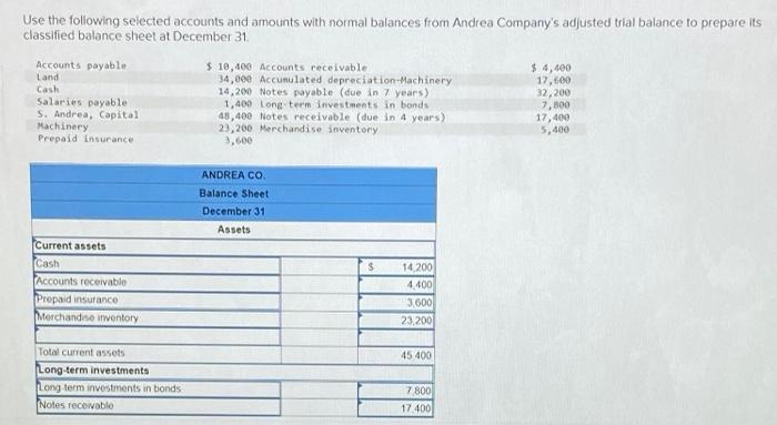 Solved Use the following selected accounts and amounts with | Chegg.com
