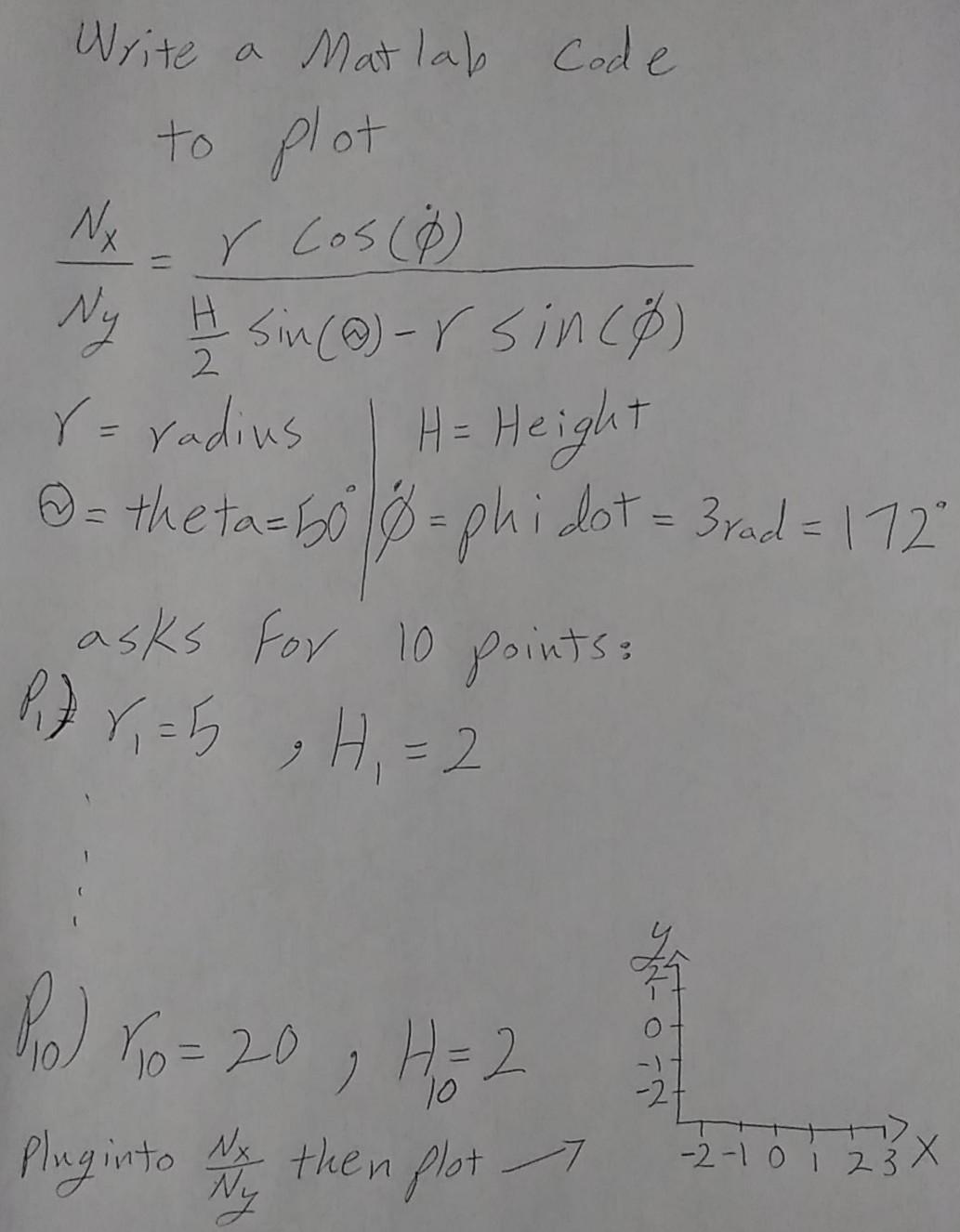 Solved Write a Matlab Code to plot Nx -r cos(p) Ny H sin (D) | Chegg.com
