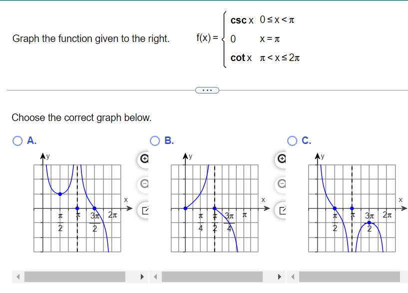 Solved Graph the function given to the right. f(x)equalsleft | Chegg.com