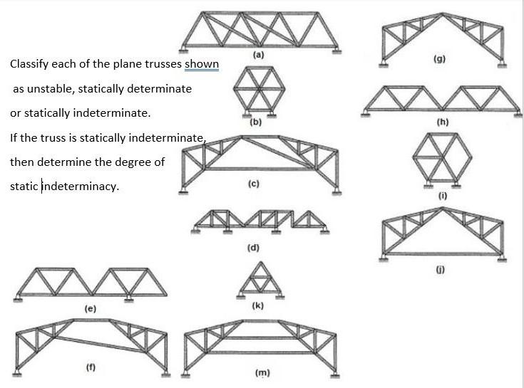 Solved (a) Classify each of the plane trusses shown as | Chegg.com