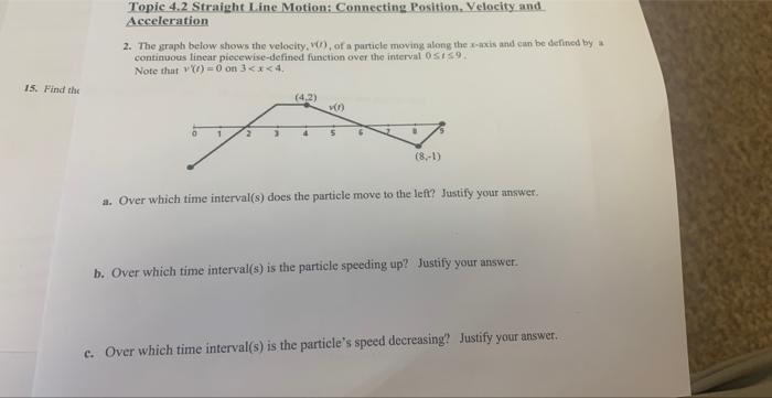 Solved Topic 4.2 Straight Line Motion: Connecting Position. | Chegg.com