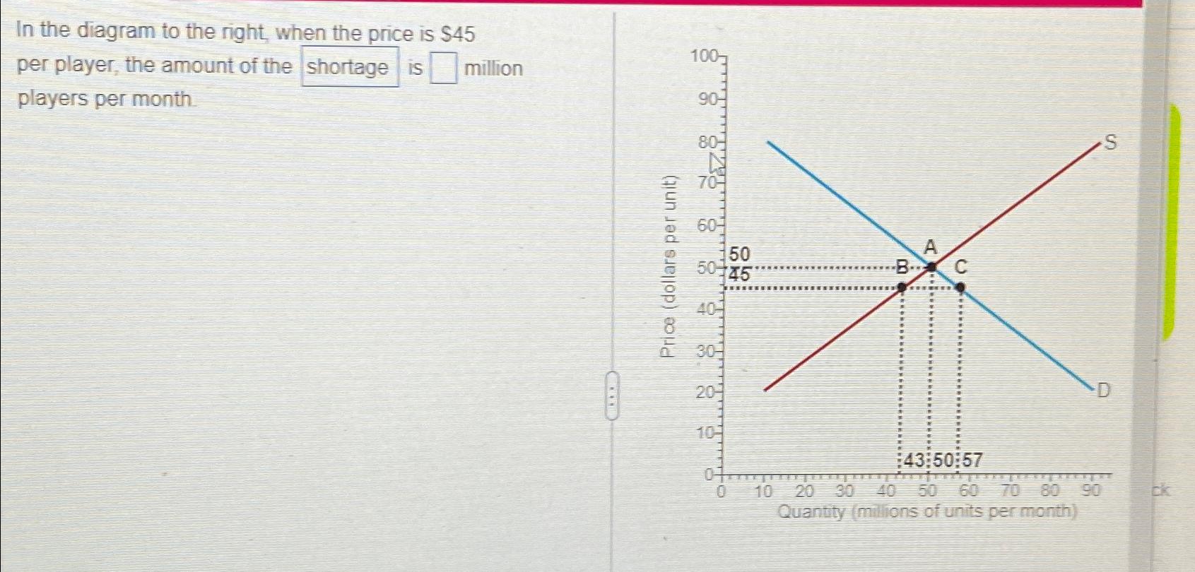 Solved In the diagram to the right, when the price is $45 | Chegg.com