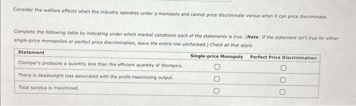 Solved Suppose Clomper's is a monopolist that manufactures | Chegg.com