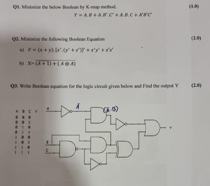 Solved (1.0) Q1. Minimize the below Boolean by K-map method. | Chegg.com