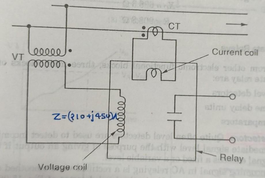 Solved a) To develop max torque of relay power factor? b) To | Chegg.com
