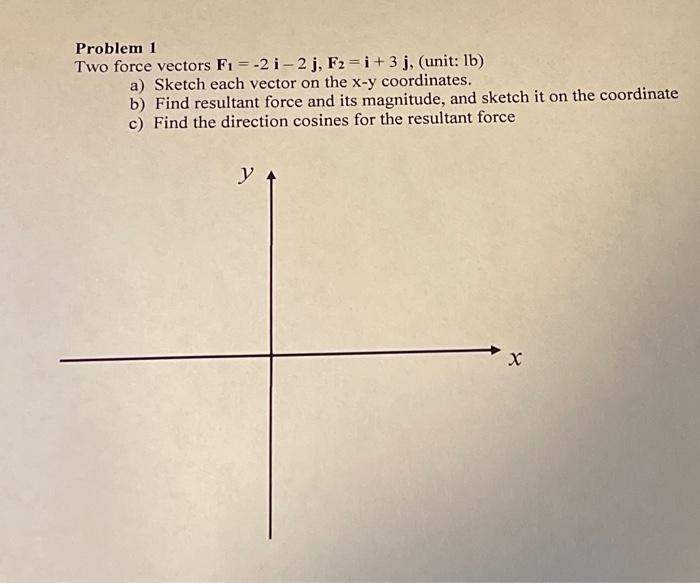 Solved Problem 1 Two force vectors F1=−2i−2j,F2=i+3j, (unit: | Chegg.com