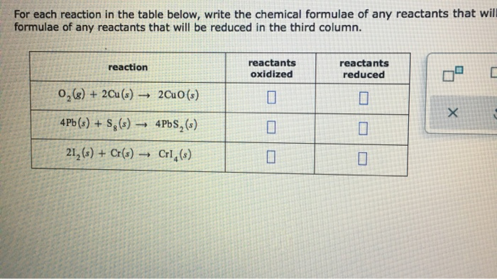 Solved For each reaction in the table below, write the | Chegg.com