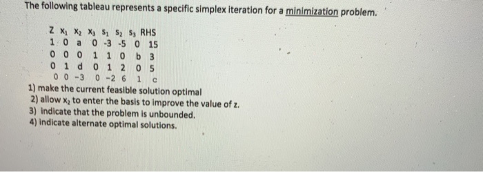 Solved The Following Tableau Represents A Specific Simplex