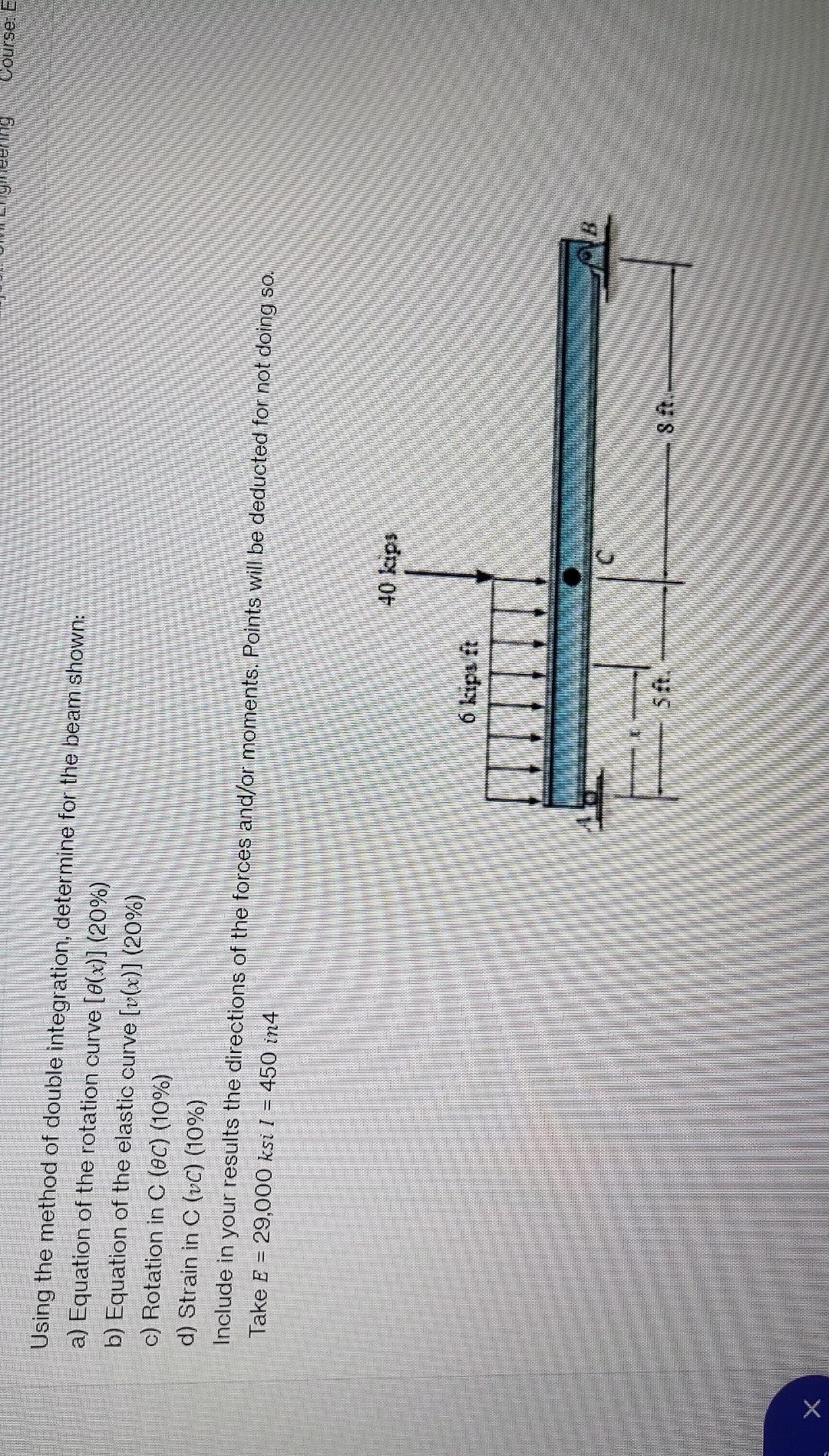 Solved Using The Method Of Double Integration Determine For