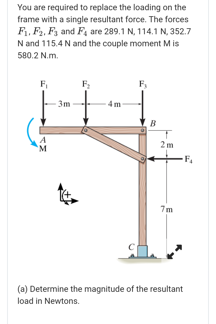 Solved You are required to replace the loading on the frame | Chegg.com