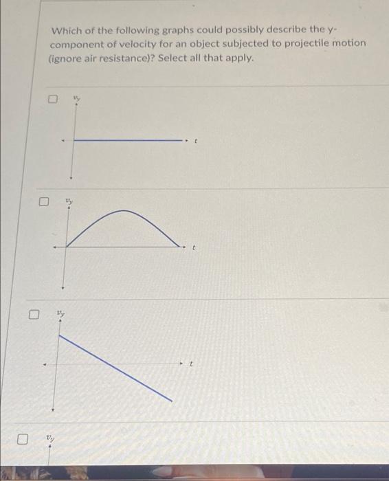 Solved Which of the following graphs could possibly describe | Chegg.com