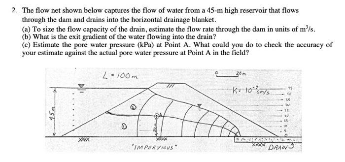 Solved 2. The flow net shown below captures the flow of | Chegg.com