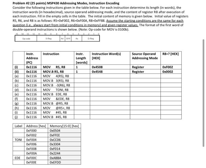 Solved Problem #2 (25 points) MSP430 Addressing Modes, | Chegg.com