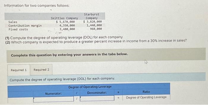 Solved Information for two companies follows: Sales | Chegg.com