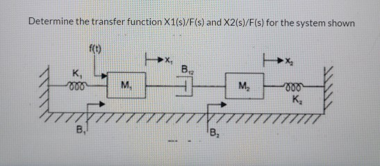 Solved Determine the transfer function X1(s)/F(s) and | Chegg.com