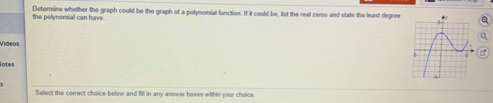 Solved Determine whether the graph could be the graph of a | Chegg.com