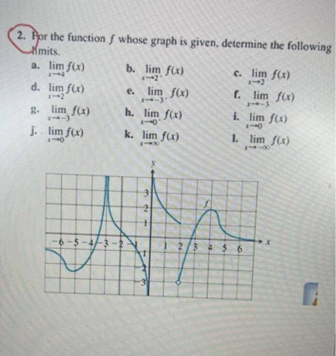 Solved 2. Hor the function f whose graph is given, determine | Chegg.com