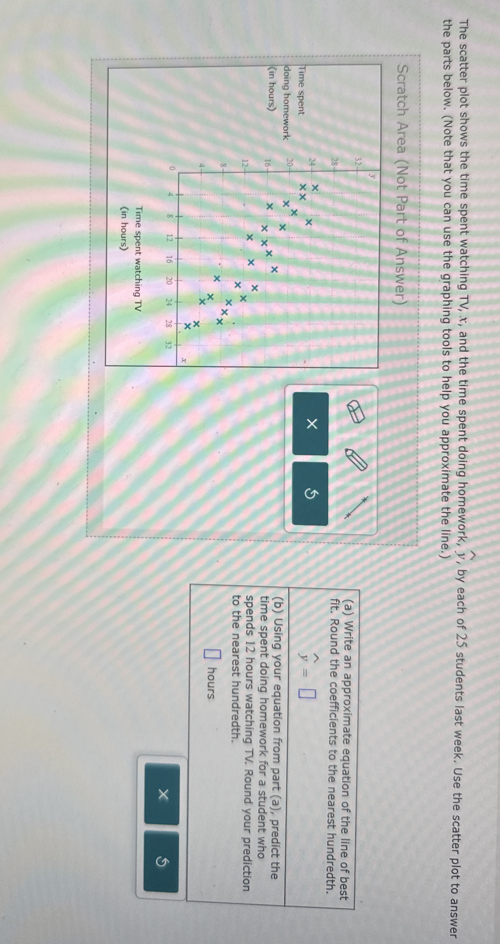 Solved The scatter plot shows the time spent watching TV, x, | Chegg.com
