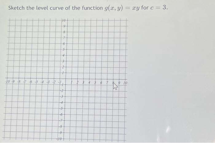 Solved Sketch the level curve of the function g(x,y)=xy for | Chegg.com