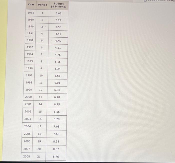 Solved \begin{tabular}{|c|c|c|} \hline 2008 & 21 & 6.76 \\ | Chegg.com