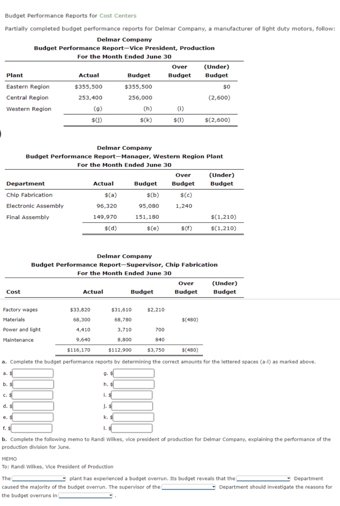 Solved Budget Performance Reports for Cost CentersPartially | Chegg.com