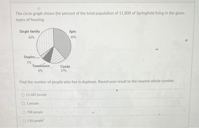 Solved The circle graph shows the percent of the total | Chegg.com