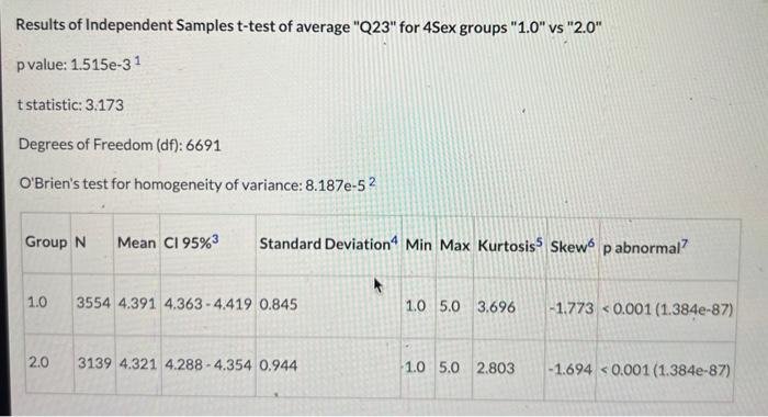 Solved Create a data table and write a one page reflective | Chegg.com