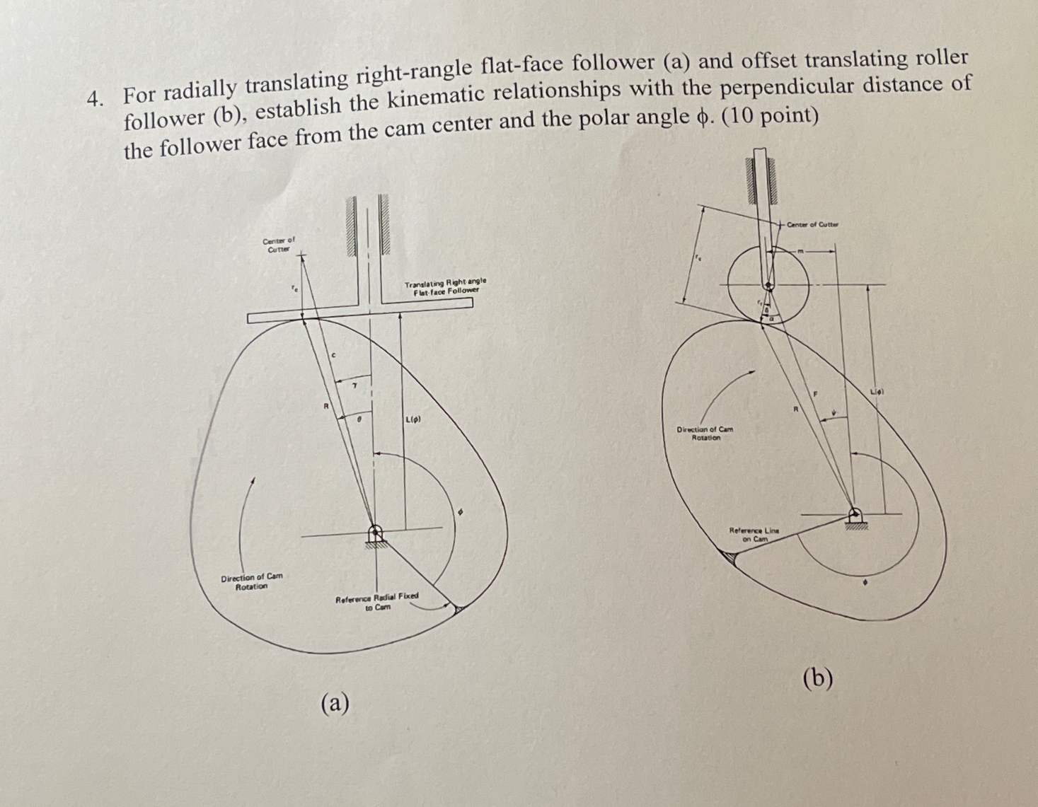 Solved For radially translating right-rangle flat-face | Chegg.com