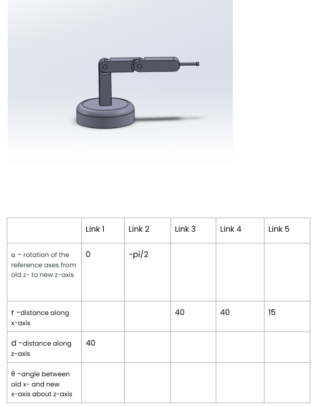 Solved Please help me fill out the table for DH parameters; | Chegg.com