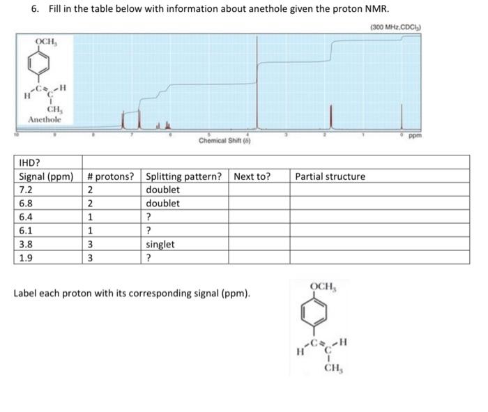 Solved 6. Fill in the table below with information about | Chegg.com