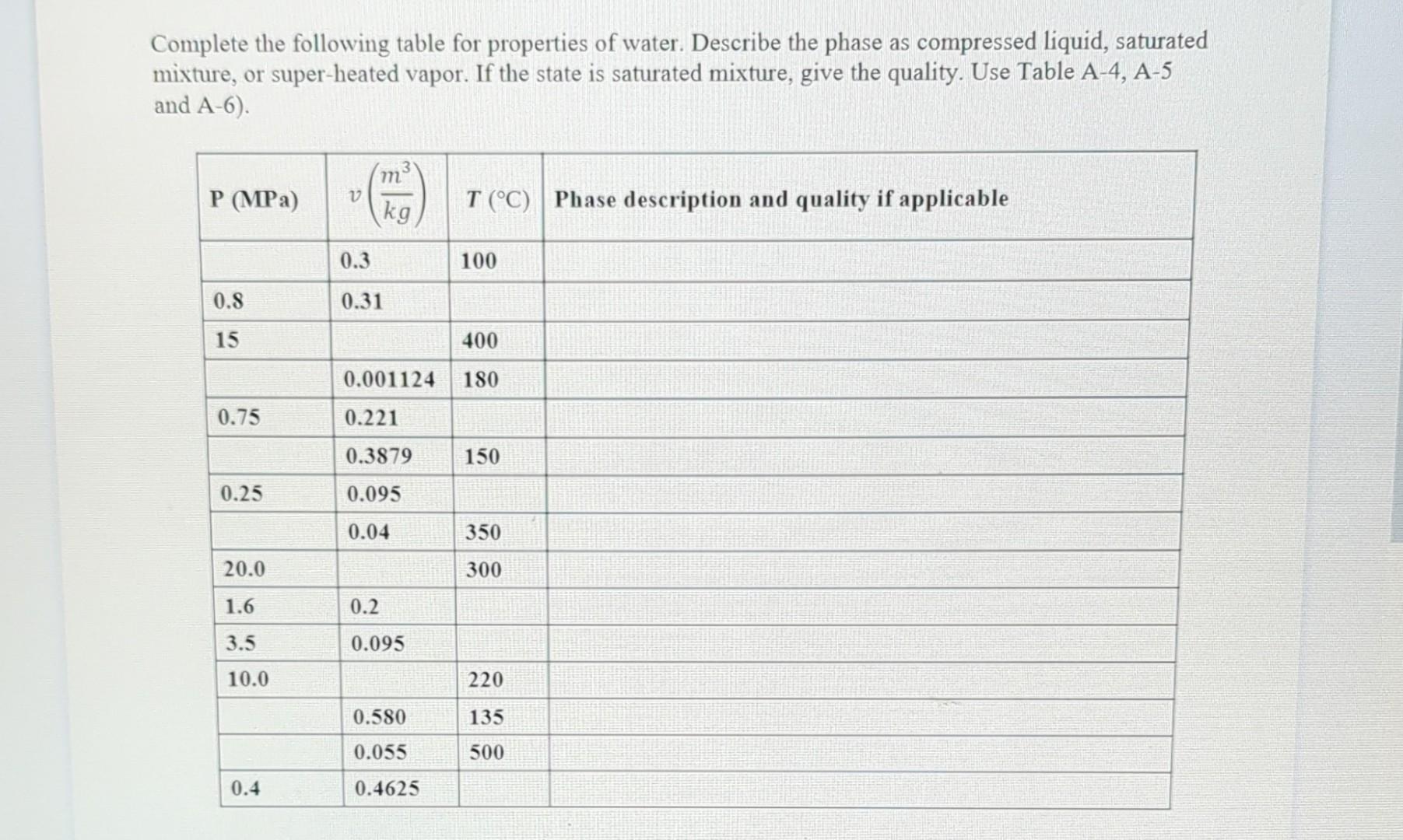 Solved Complete the following table for properties of water. | Chegg.com