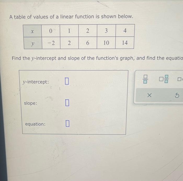 Solved A table of values of a linear function is shown | Chegg.com