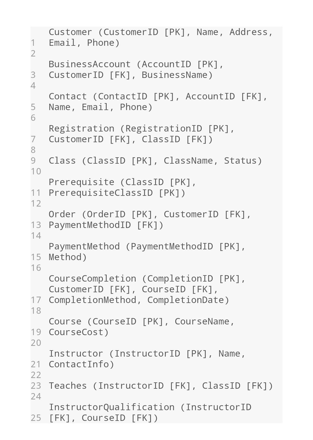 Solved Customer (CustomerID [PK], Name, Address, Email, | Chegg.com