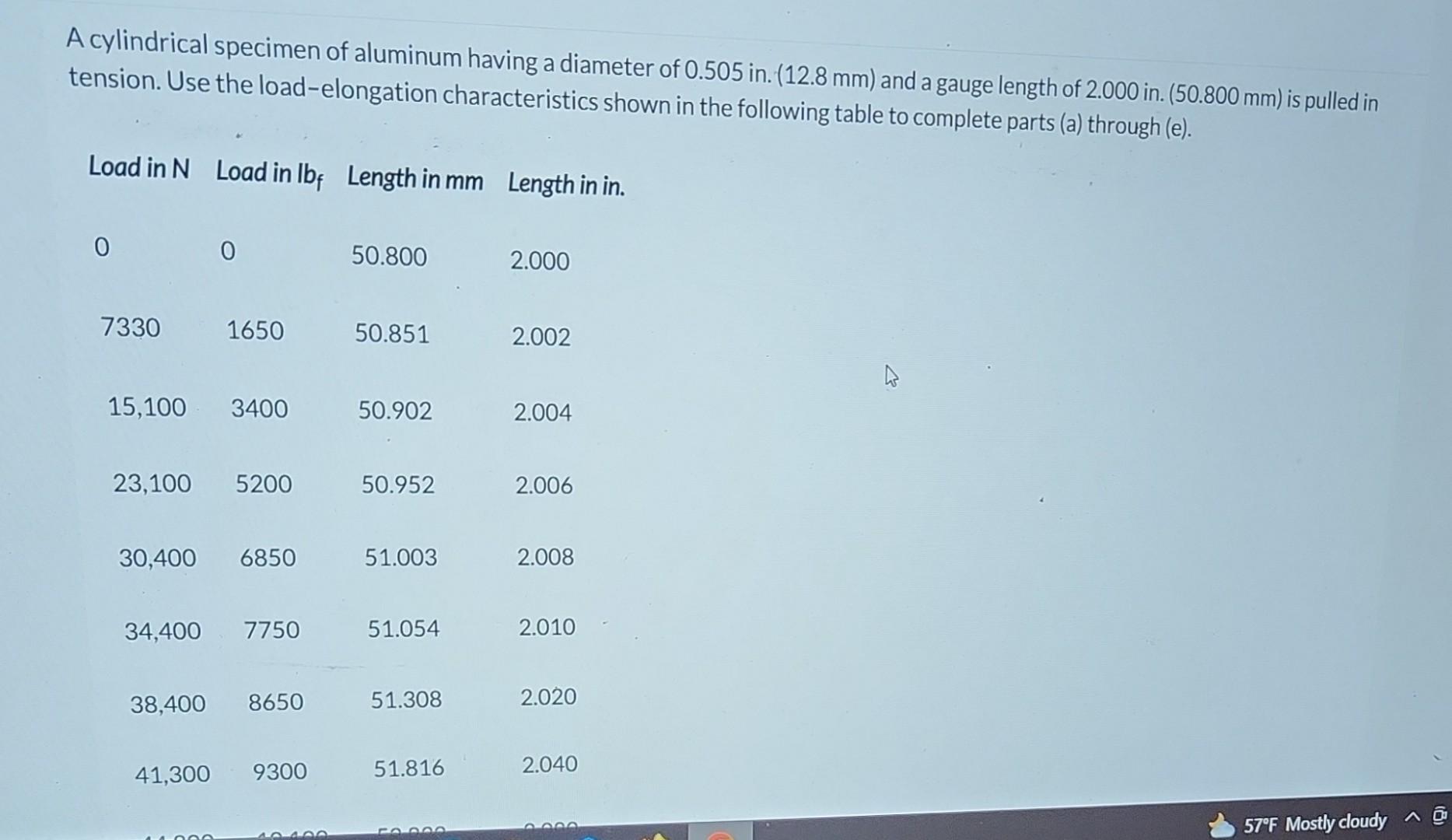 Solved Plot the data as engineering stress versus | Chegg.com