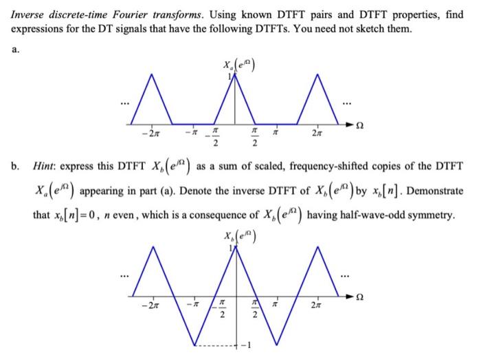 Inverse discrete-time Fourier transforms. Using known | Chegg.com