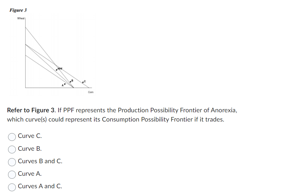 Solved Refer to Figure 3. ﻿If PPF represents the Production | Chegg.com
