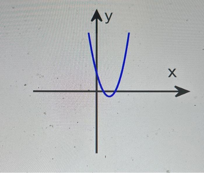 Solved Which of the functions whose graphs are given | Chegg.com