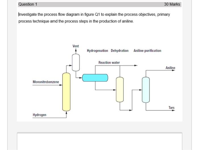Solved Question 1 30 Marks Investigate the process flow | Chegg.com